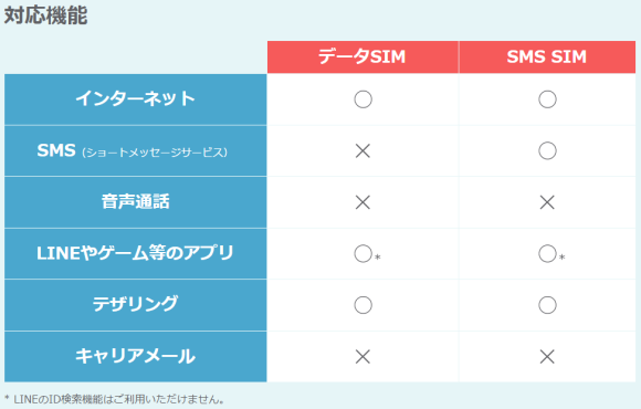 GMO、ドコモ網のMVNO「とくとくBB SIM」を提供開始 - iPhone Mania