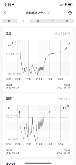 【レビュー】Apple Watchと好相性！SwitchBotで目指せスマートホーム - iPhone Mania