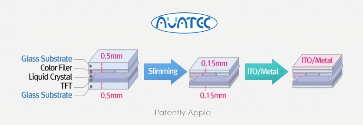 iPad Pro（2024年）向け2層・スタック型OLEDディスプレイの構造が解説 | IT NEWS