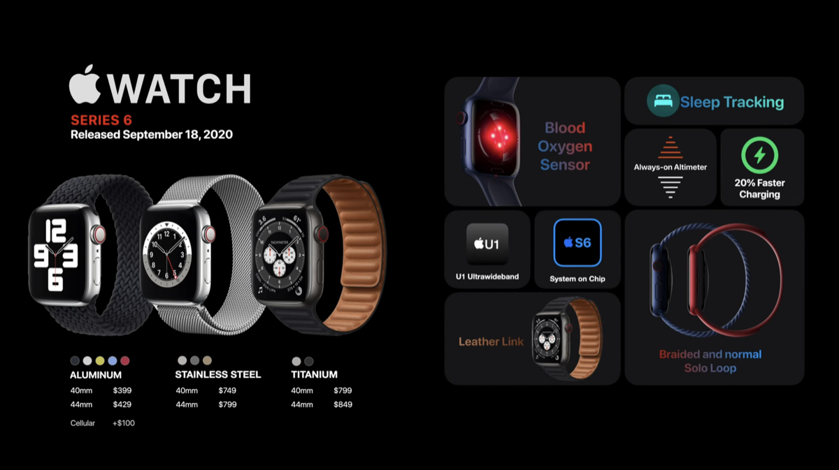 Apple Watchの系譜 2022年版〜初代からUltraまでの歴史を確認 - iPhone Mania