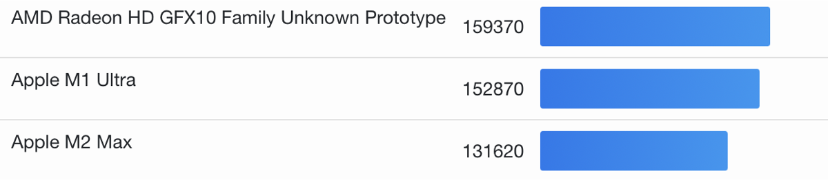 M3/M3 MaxのGeekbench 6ベンチマークスコアを予測！〜今秋発表と噂 - iPhone Mania