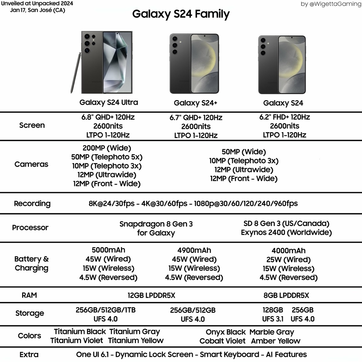Galaxy S24とS24+が値下げ、S24 Ultraが値上げへ！？仕様も判明 - iPhone Mania