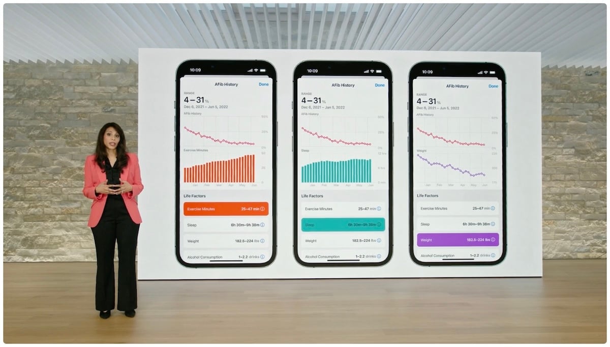 Apple Watchの心房細動履歴機能、日本で承認取得！watchOS11で解禁？ - iPhone Mania