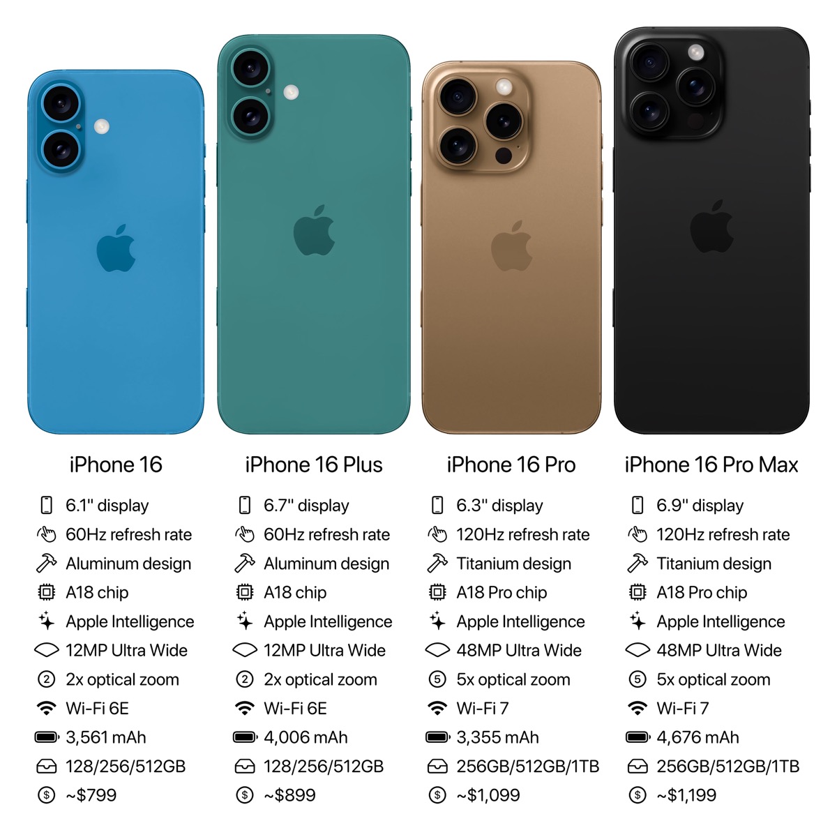  6 iPhone16 