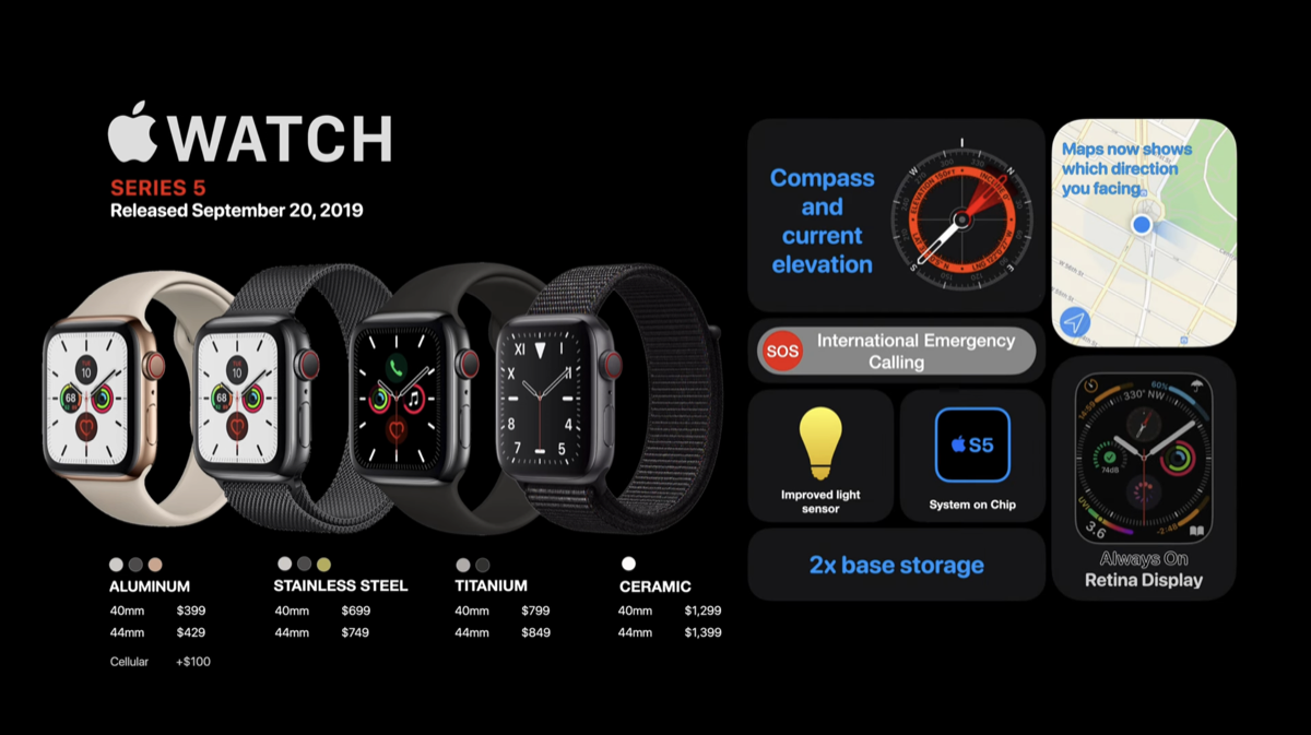 Apple Watchの系譜 2022年版〜初代からUltraまでの歴史を確認 - iPhone Mania