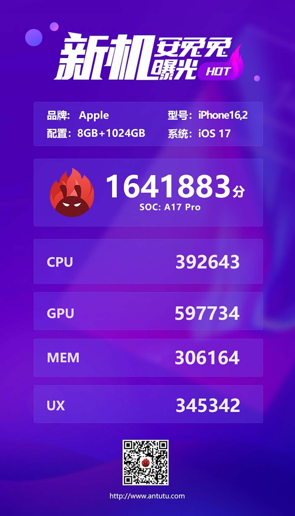 iPhone 15 Pro MaxのAnTuTuベンチマークスコアが確認〜比較実施 - iPhone Mania