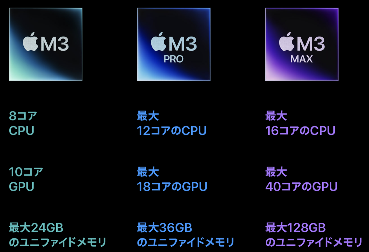 【速報】M3、M3 Pro、M3 Maxが発表〜3nmで製造、GPUなど大幅に強化 - iPhone Mania