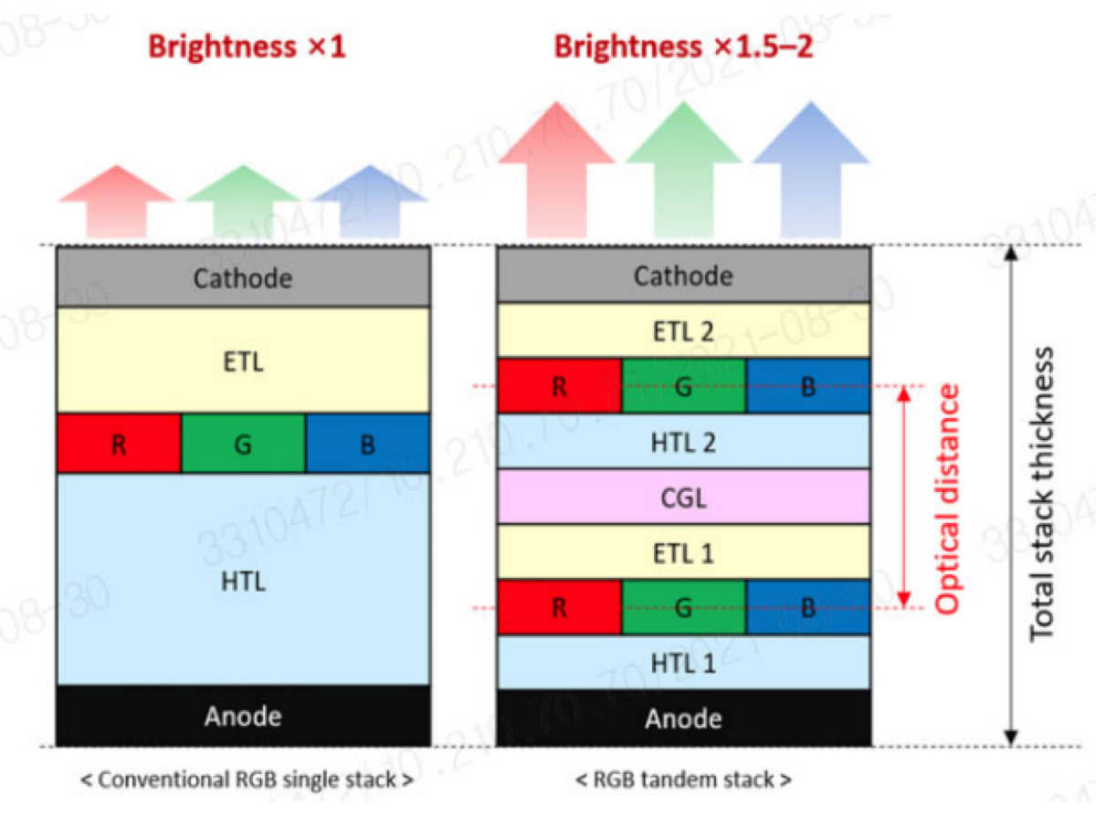 新型iPad Pro、Air、miniへのOLED搭載時期とサイズ、種別が判明！？ - iPhone Mania