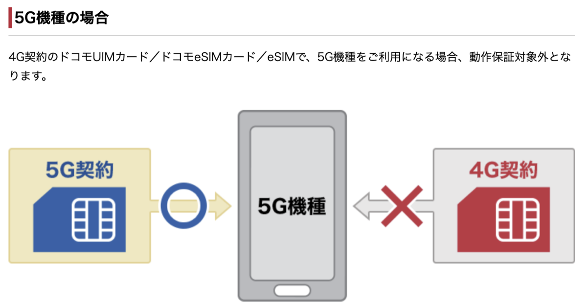 iPad mini 6では、auの4G LTE契約のSIMカードでデータ通信できない - iPhone Mania
