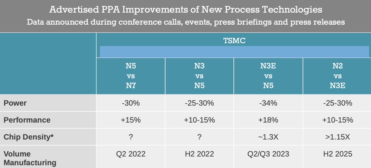 iPhone17 Pro用A19 ProとM5がTSMCの2nmプロセスで独占製造へ - iPhone Mania