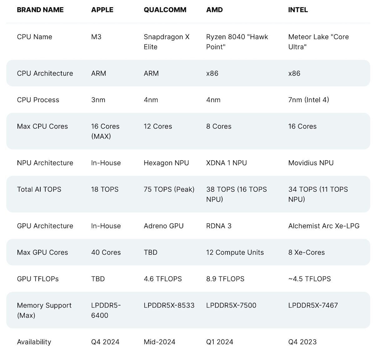 Windows + Snapdragon XはM3に勝てる〜Microsoftが自信 - iPhone Mania