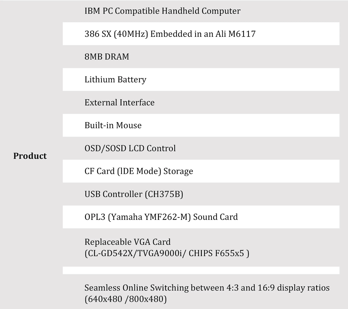 Windows 95が動作するPocket 386の新品が約3万円で海外通信販売中 - iPhone Mania