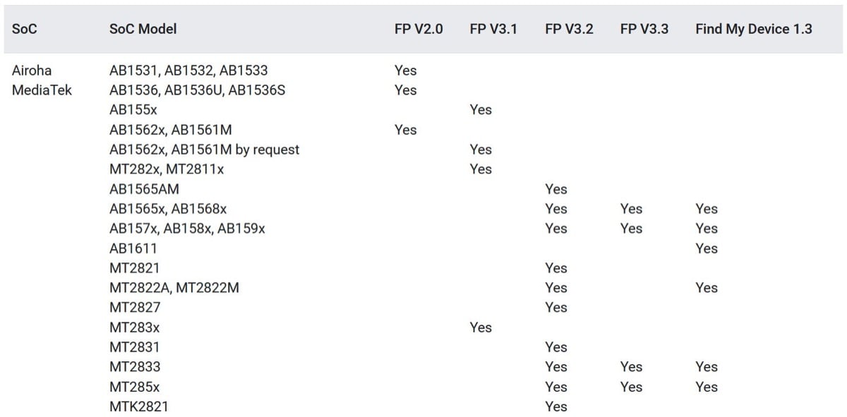 WH-1000XM6かWF-1000XM6を開発中？謎の型番「YY2984」が発見 - iPhone Mania