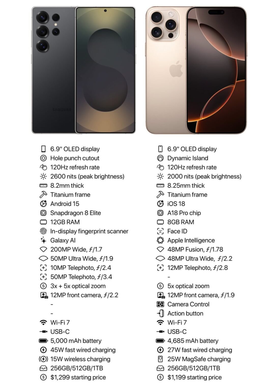 iPhone18 Proに先行しGalaxy S26 Ultraが可変絞り搭載と噂 - iPhone Mania